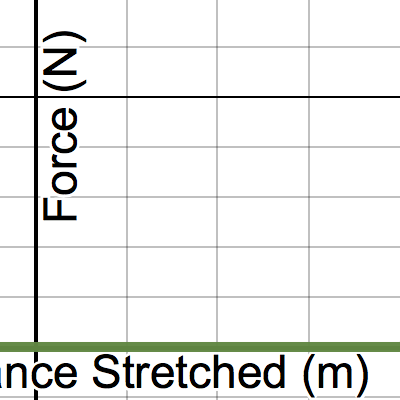 4L - Spring constant pre-lab for Elastic Energy Lab | Desmos