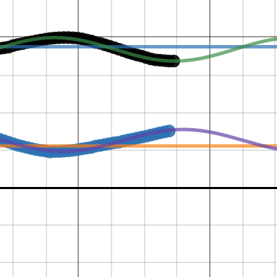 sunrise sunset | Desmos