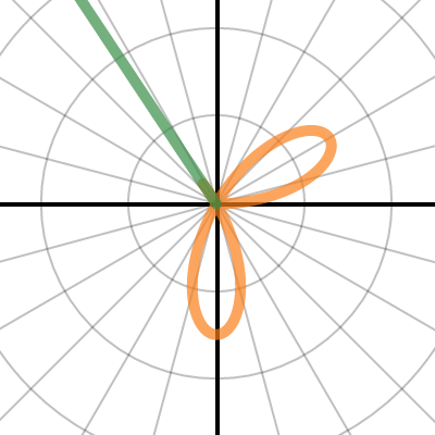 PCR N09.02 rose| Desmos