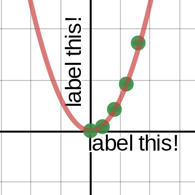 0L - Data Analysis in Desmos Startup File 2.0 | Desmos