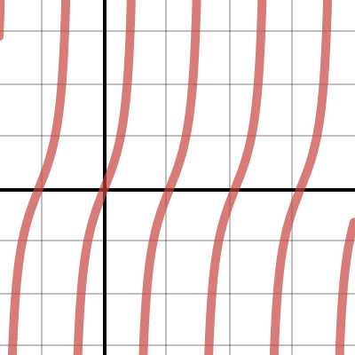 trig challenge 1 | Desmos