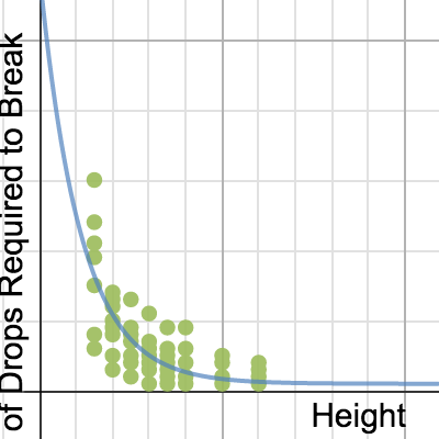 Written Task 2 Desmos