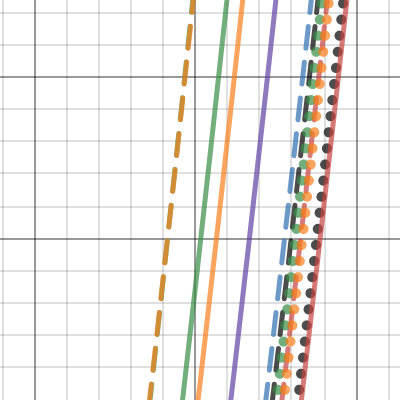 Skyblock Swords | Desmos