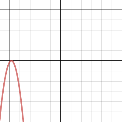 Parabola - Translated sideways | Desmos
