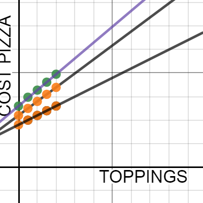 domino effect McConnell | Desmos