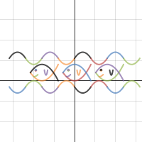 fish | Desmos