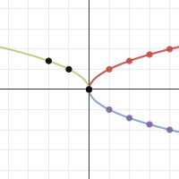 try | Desmos