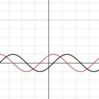 sin (x - c) - translation horizontale | Desmos