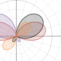 Polar Graphing Exploration | Desmos