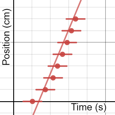 Downward Postion vs. Time | Desmos