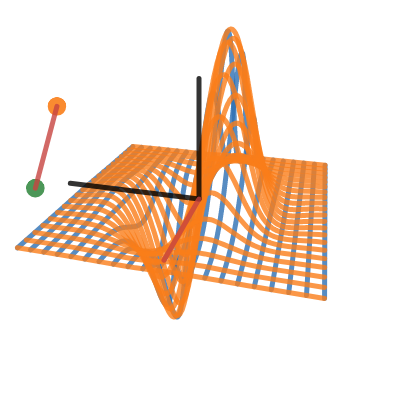 Parametric 3D plot | Desmos