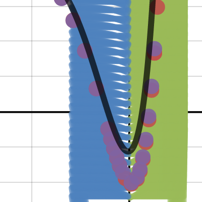 Euler 10 A More detail | Desmos