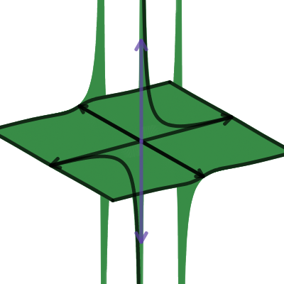 Complex hyperbolic cosecant | Desmos