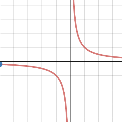 Diff Eq Session 01 | Desmos