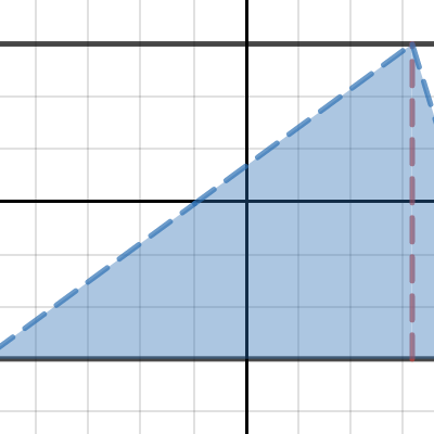 Impossible Graph | Desmos