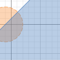 7.4 #19 + | Desmos
