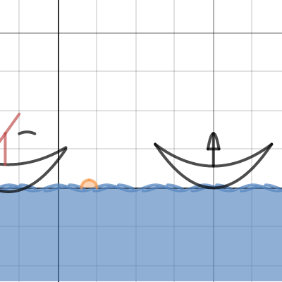 Boats | Desmos