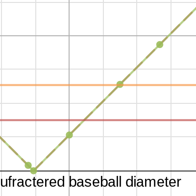 2.5 problem 5b. | Desmos