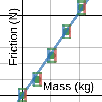 3L - Friction Lab | Desmos