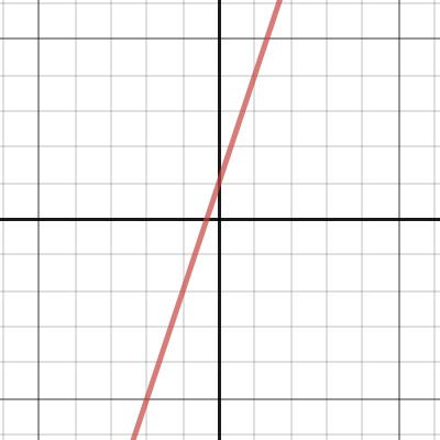 Just a Graph | Desmos