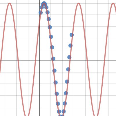Mock IA graph| Desmos