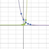 Exponential: Skill #5 | Desmos