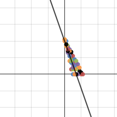 Math Lab | Desmos
