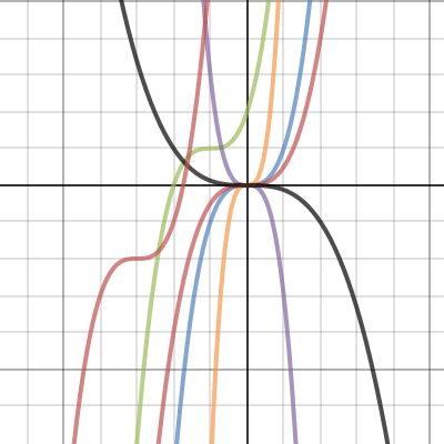 Graph for Transfromations overview | Desmos