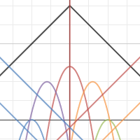 part 3 | Desmos