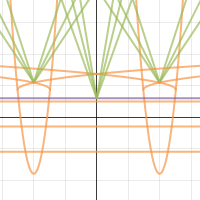 AAT Carrot | Desmos