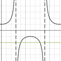 math30_u5l1_example9 | Desmos
