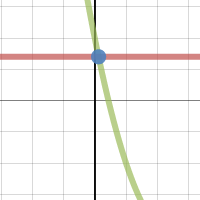 What's the Area | Desmos