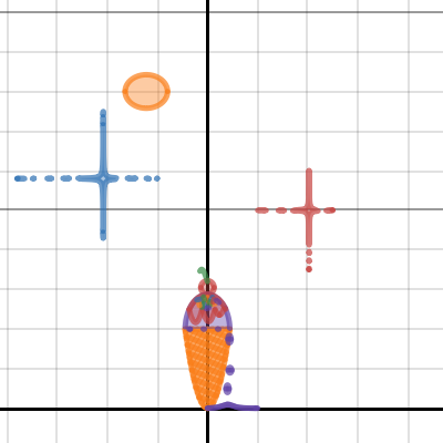 ice-cream | Desmos