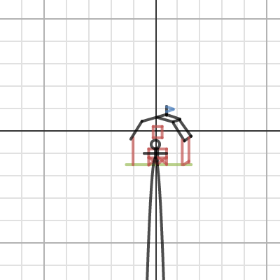 BARN GRAPH | Desmos