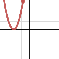 Parabolas: Vertex Form | Desmos
