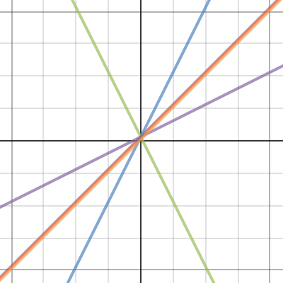 Jack Cottman Desmos| Desmos
