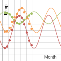 Table Of Part C Desmos