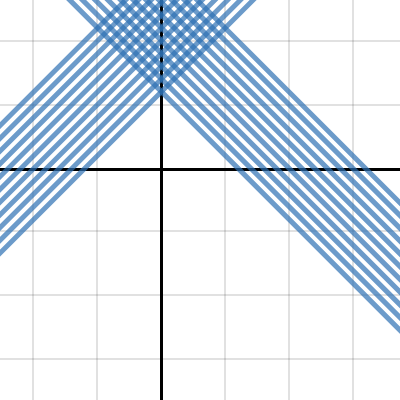 Assignment 2D | Desmos