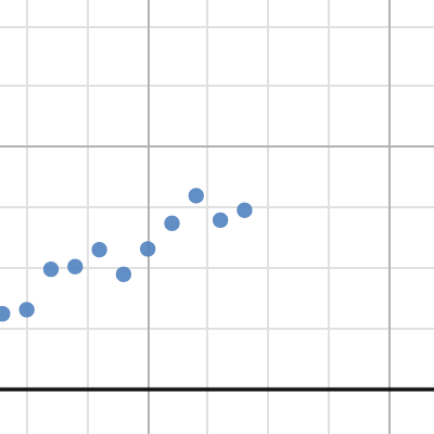 Exponential Graph - IA- Hal | Desmos