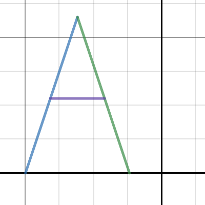 The letter A needs some work... | Desmos