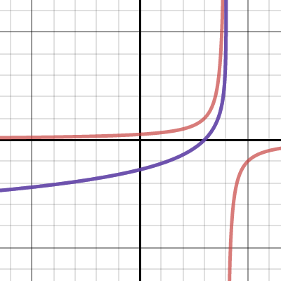 Ubestemt integral ved substitution 5 | Desmos