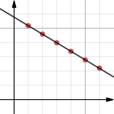 Exercise 8.2: Question 12 | Desmos