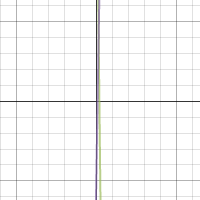 Performance Task Desmos