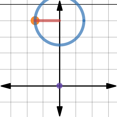 Trigonometry: Unit Circle Lazarus | Desmos