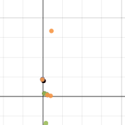 Calculus Project | Desmos