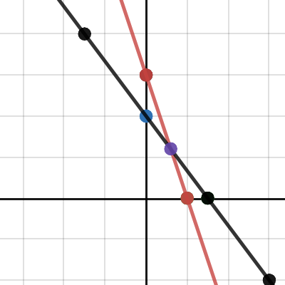 TWO slope intercept form | Desmos