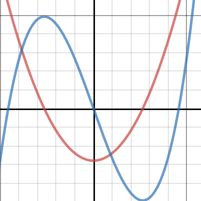 Calculus: Integrals | Desmos