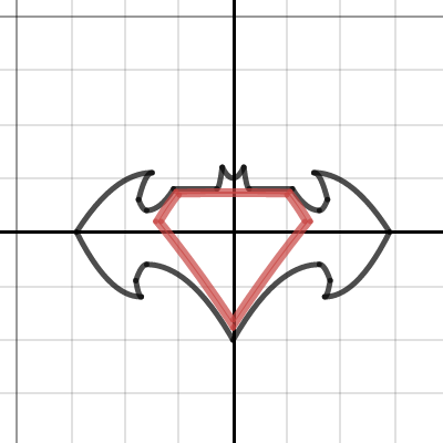 Batman | Desmos