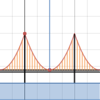 App 4.3 Suspension Bridge | Desmos