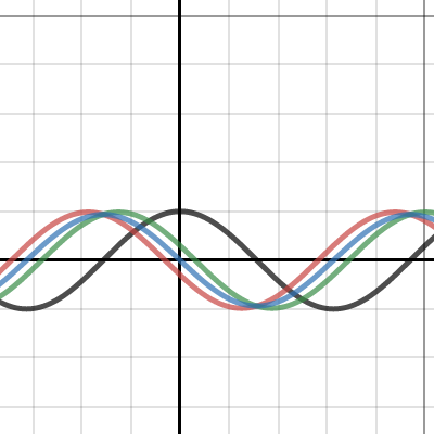 Difference Quotients | Desmos